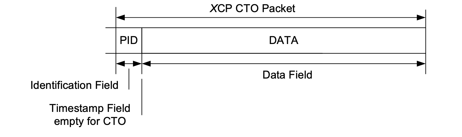 XCP协议剖析 - fzxhub docs
