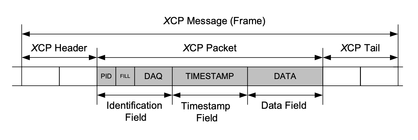 XCP协议剖析 - fzxhub docs