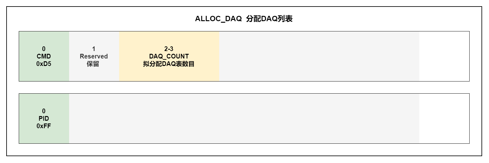 XCP指令详解 - fzxhub docs