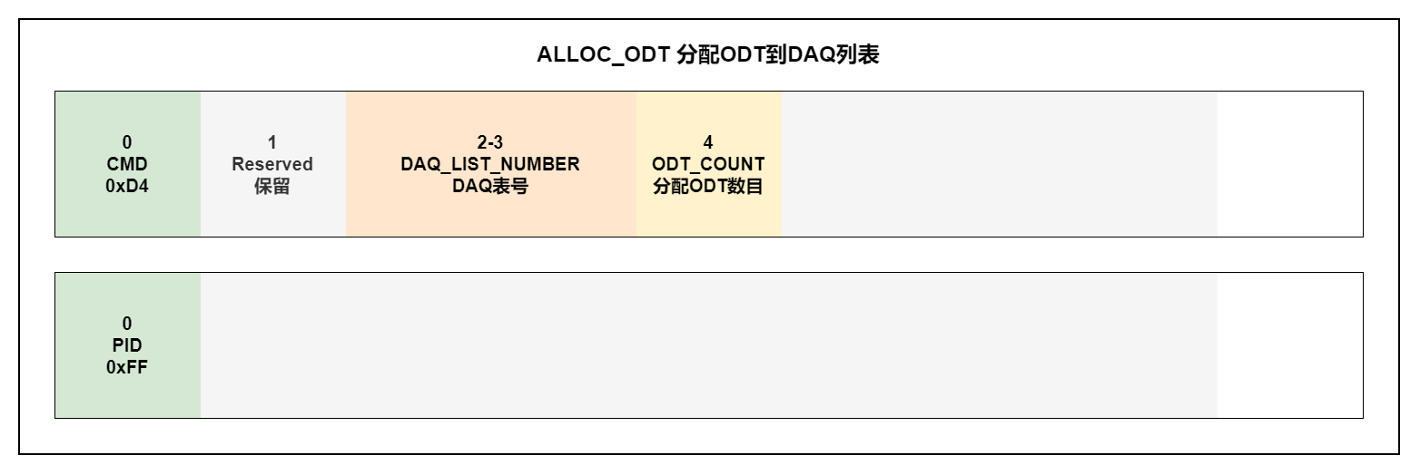XCP指令详解 - fzxhub docs