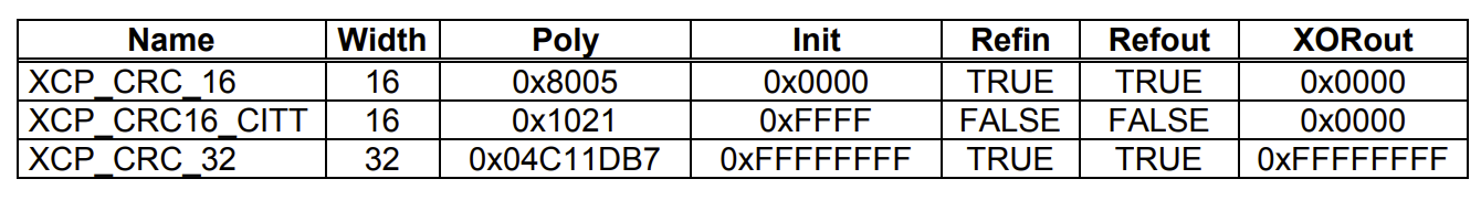 XCP指令详解 - fzxhub docs