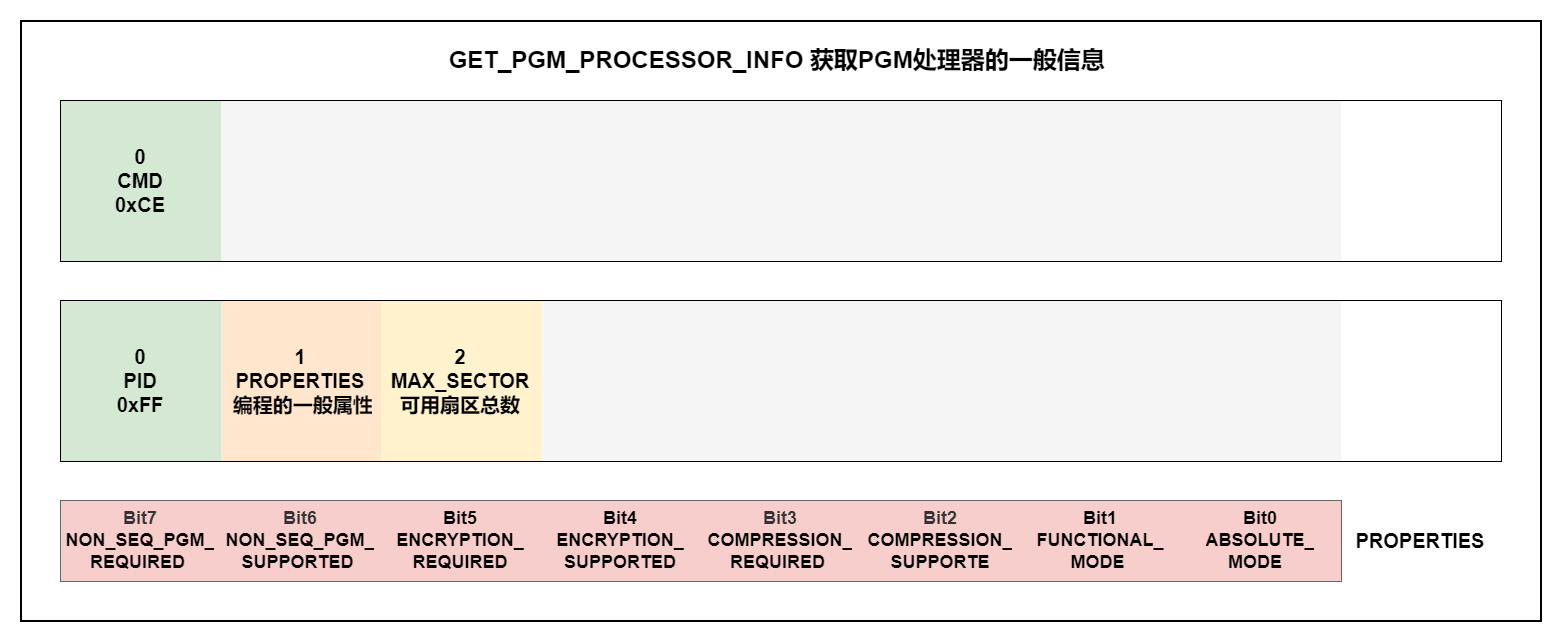 XCP指令详解 - fzxhub docs