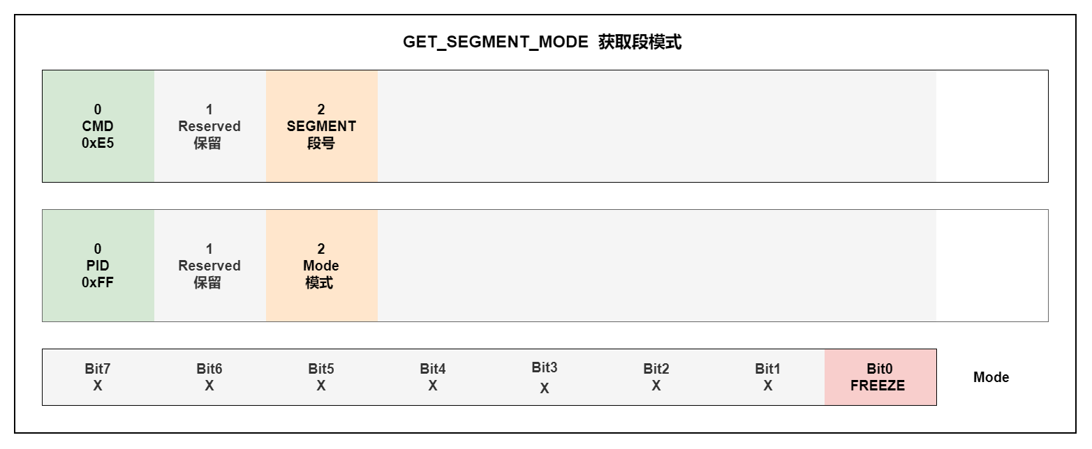 XCP指令详解 - fzxhub docs